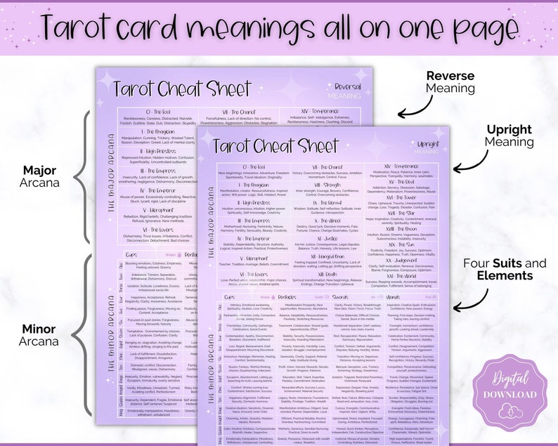 Printable Tarot Cheat Sheet Upright & Reverse Meanings Learn - Etsy