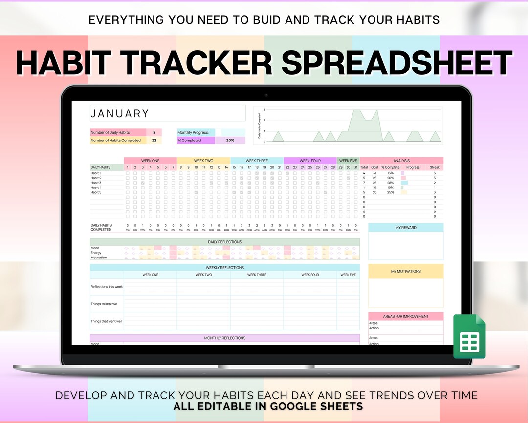 Habit Tracker Spreadsheet, Goal Planner, Goals Tracker, Mood, Habit ...