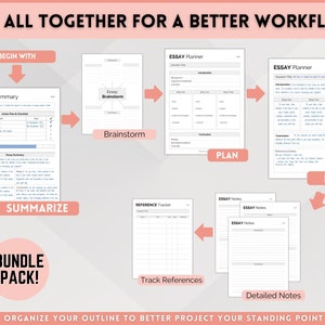 EDITABLE Essay Planner Bundle, Student Essay Writing Template, College ...