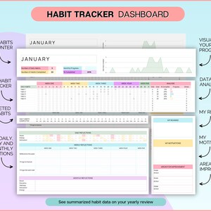 Habit Tracker Spreadsheet, Goal Planner, Goals Tracker, Mood, Habit ...