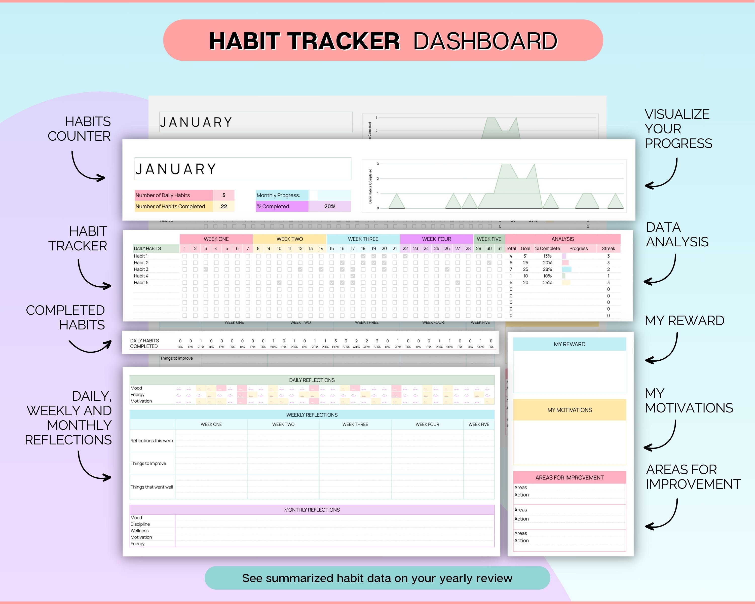 Habit Tracker Spreadsheet, Goal Planner, Goals Tracker, Mood, Habit ...