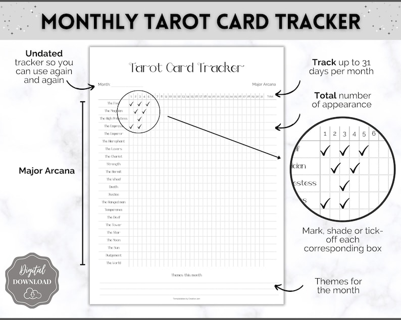 Monthly Tarot Card Tracker, Tarot Readings, Learn Tarot Card, Tarot ...