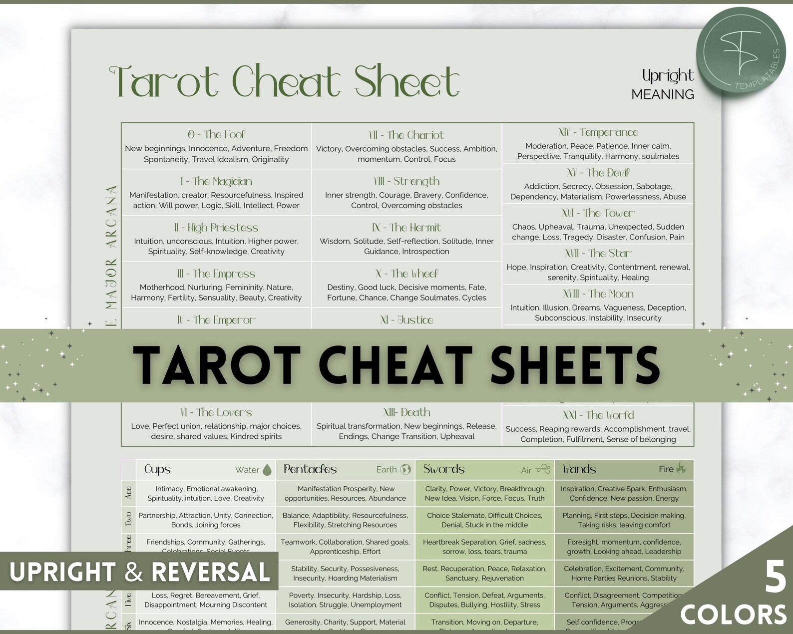 Tarot Cheat Sheet Printable, Upright & Reverse Meanings, Learn Tarot ...