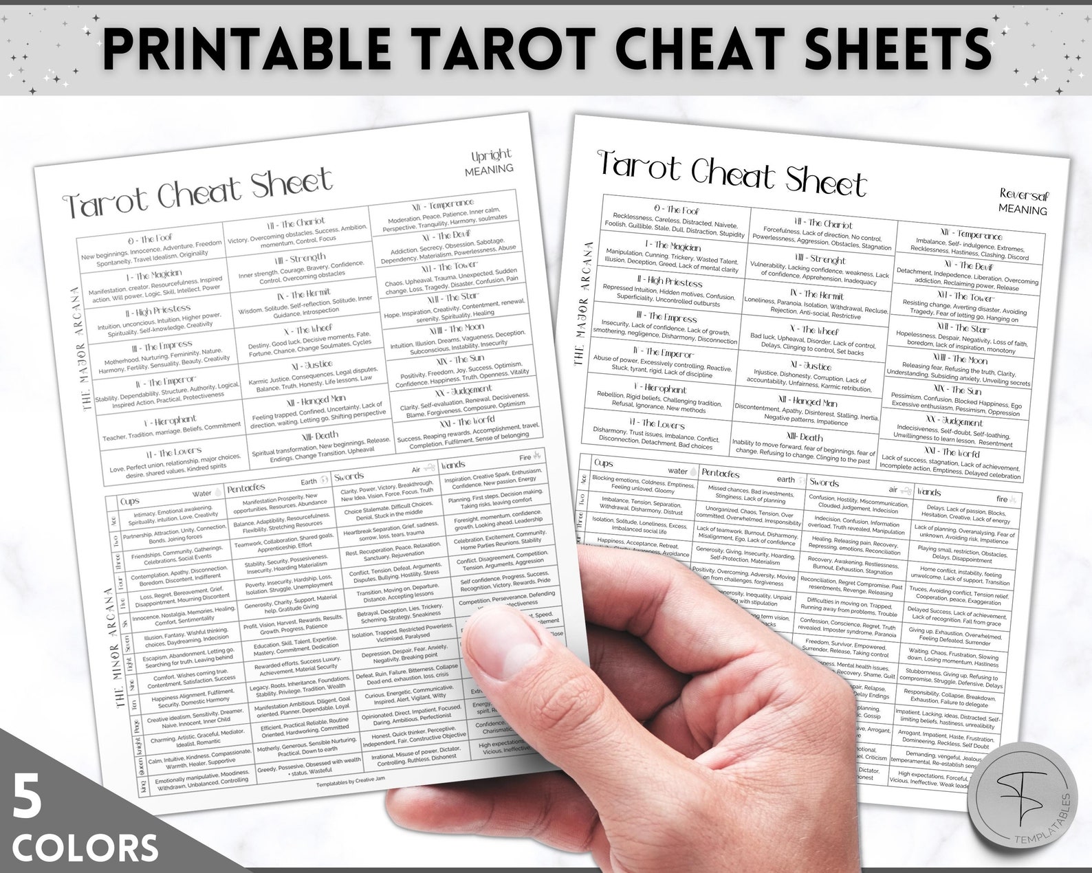 Tarot Cheat Sheet Printable Upright & Reverse Meanings Learn - Etsy UK
