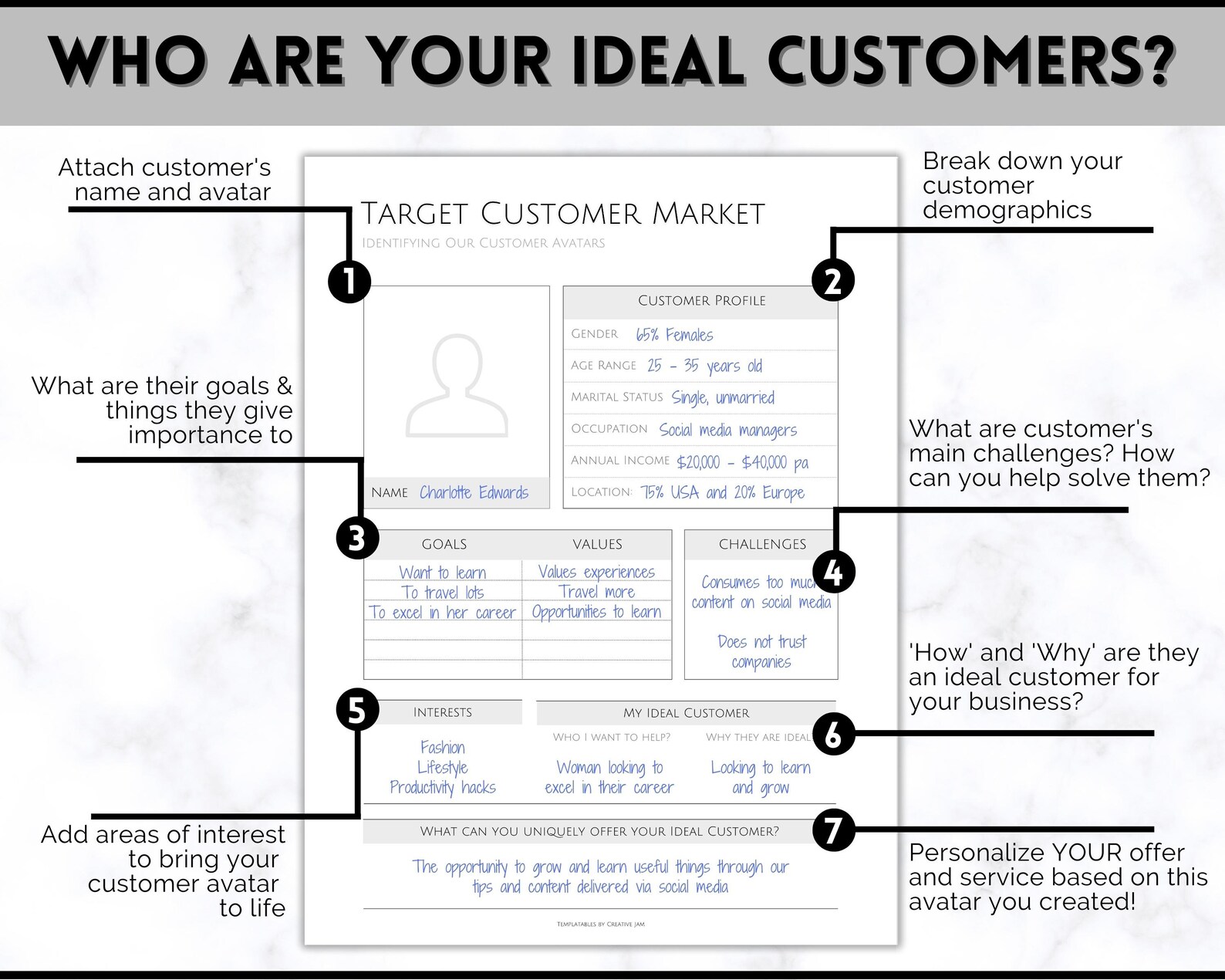 Customer Avatar Worksheet Target Customer Market Template - Etsy