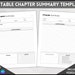 EDITABLE Chapter Summary Template, Study Guide, Textbook Outline Review ...