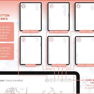 Digital Travel Journal, Goodnotes Travel Planner, Travel Itinerary ...