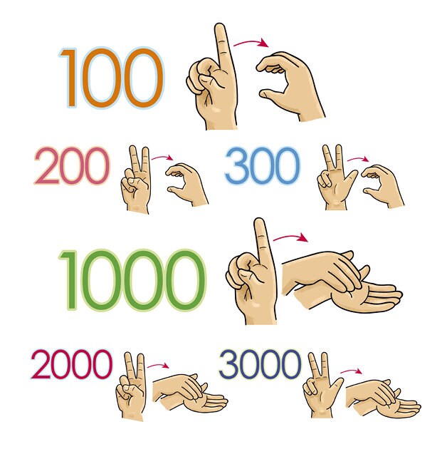 Ebook 123's Sign Language With Emma and Egor. Learn Your Numbers From 0 ...