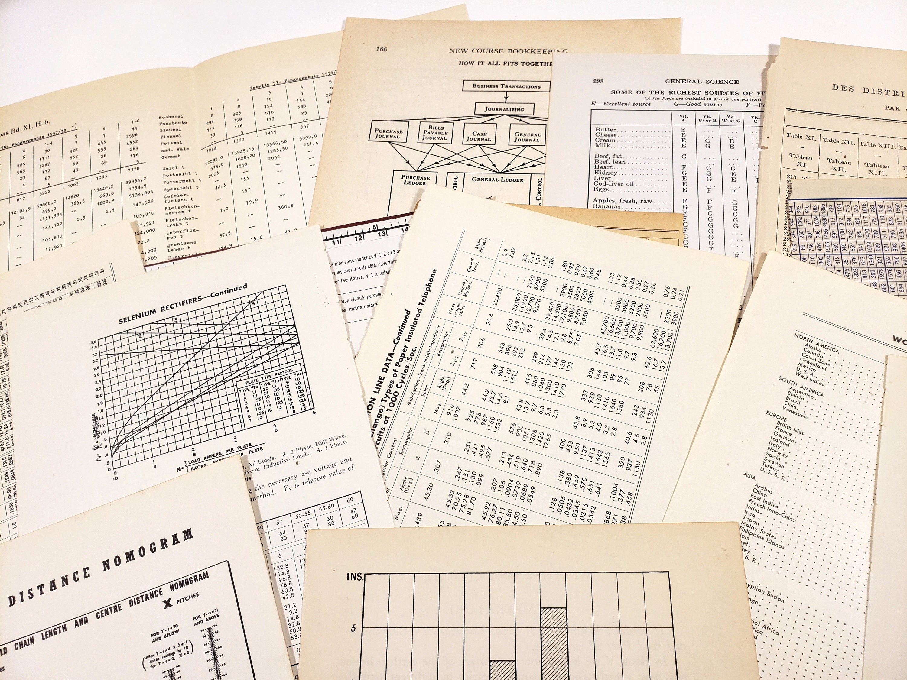Charts & Graphs Mix Vintage Paper Ephemera Old Paper Charts - Etsy