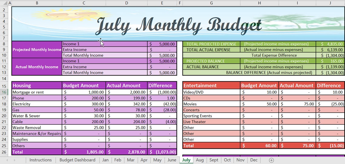 Monthly Budget Template Dashboard Summary Excel Download | Etsy