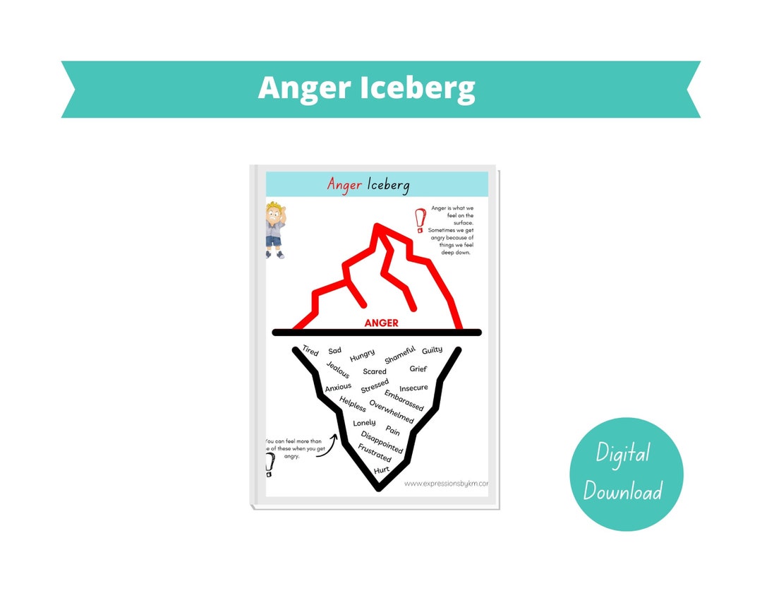 Anger Iceberg - Anger Management Worksheets - Children's Anger ...