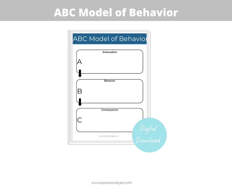 ABC Model of Behavior Worksheet: Teacher Therapy Tool (PDF) - Etsy
