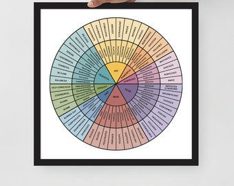 KID EMOTION WHEEL Feelings Circle Framed Poster Mindfulness Play ...