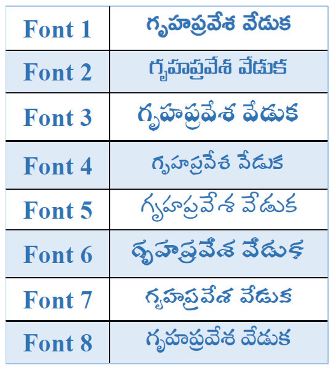 Customizable Gruhapravesam Telugu Welcome Poster - Housewarming ...