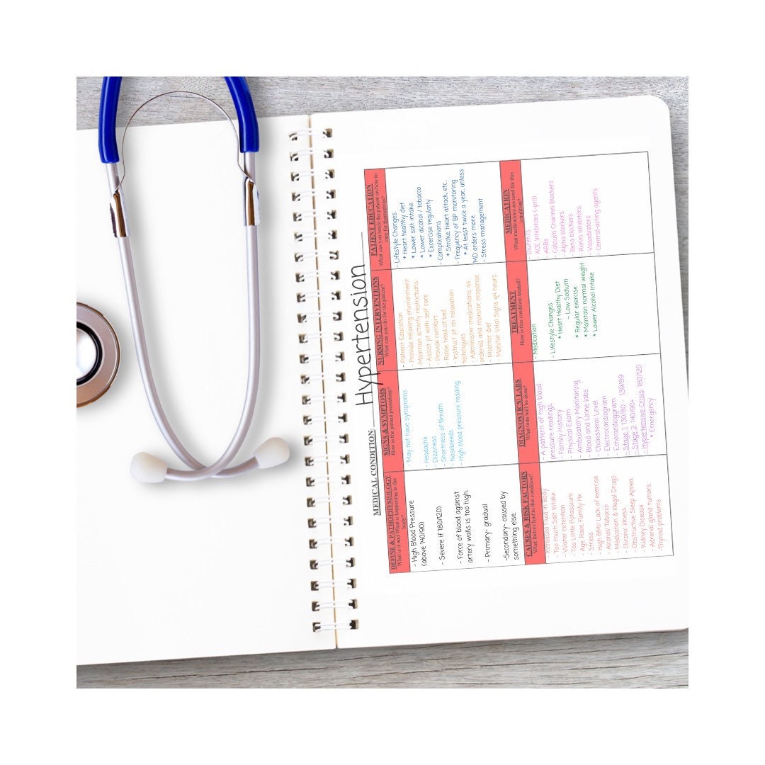 Nursing Study Tool. Blank Nursing School Study Template for Med/surg ...