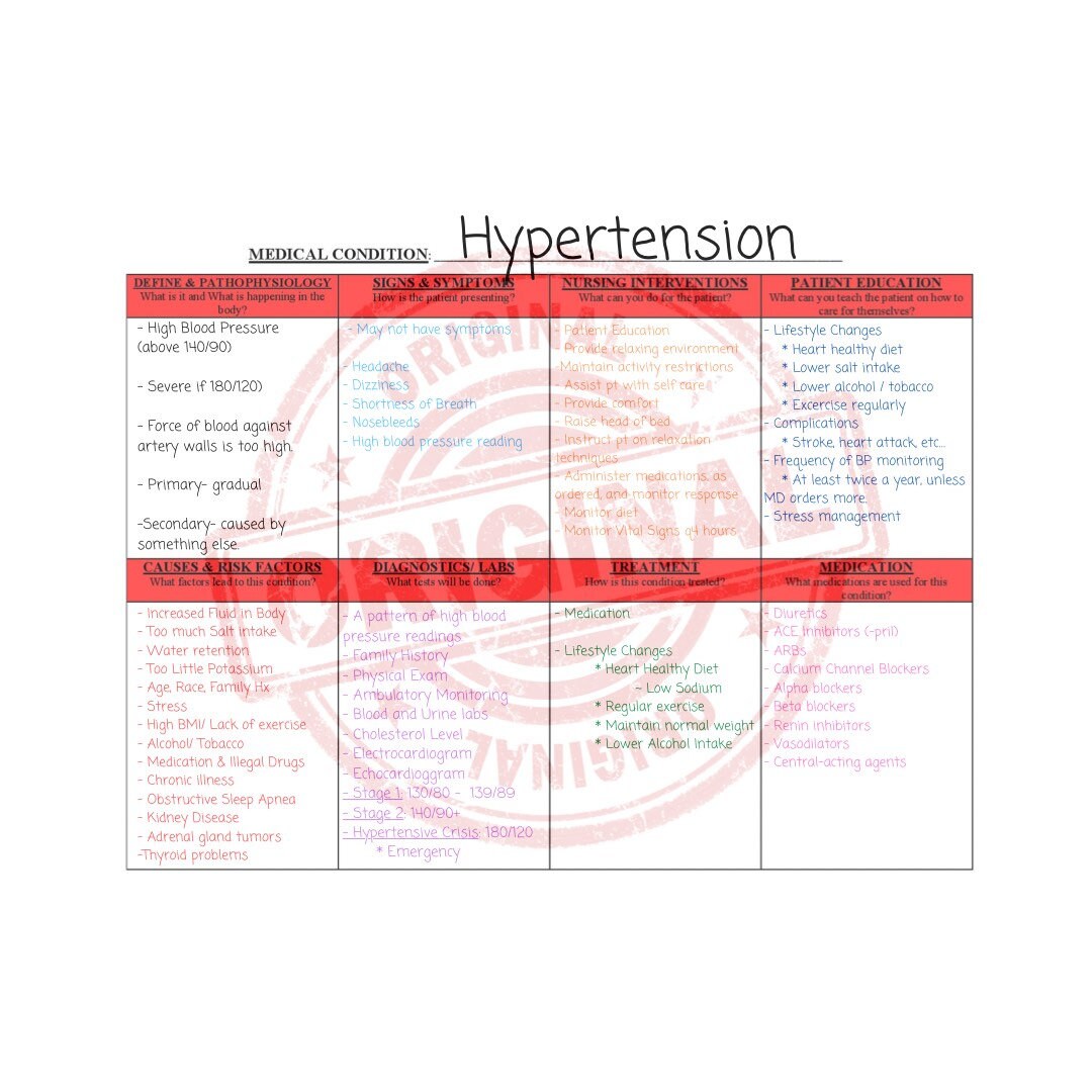 Nursing Study Tool. Blank Nursing School Study Template for Med/surg ...