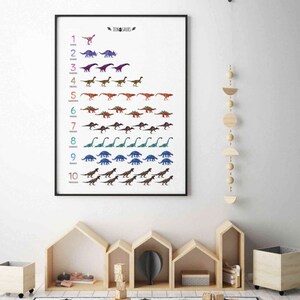 Watercolour Dinosaur Numbers Print, Vertical 123 Poster, Count to 10 ...
