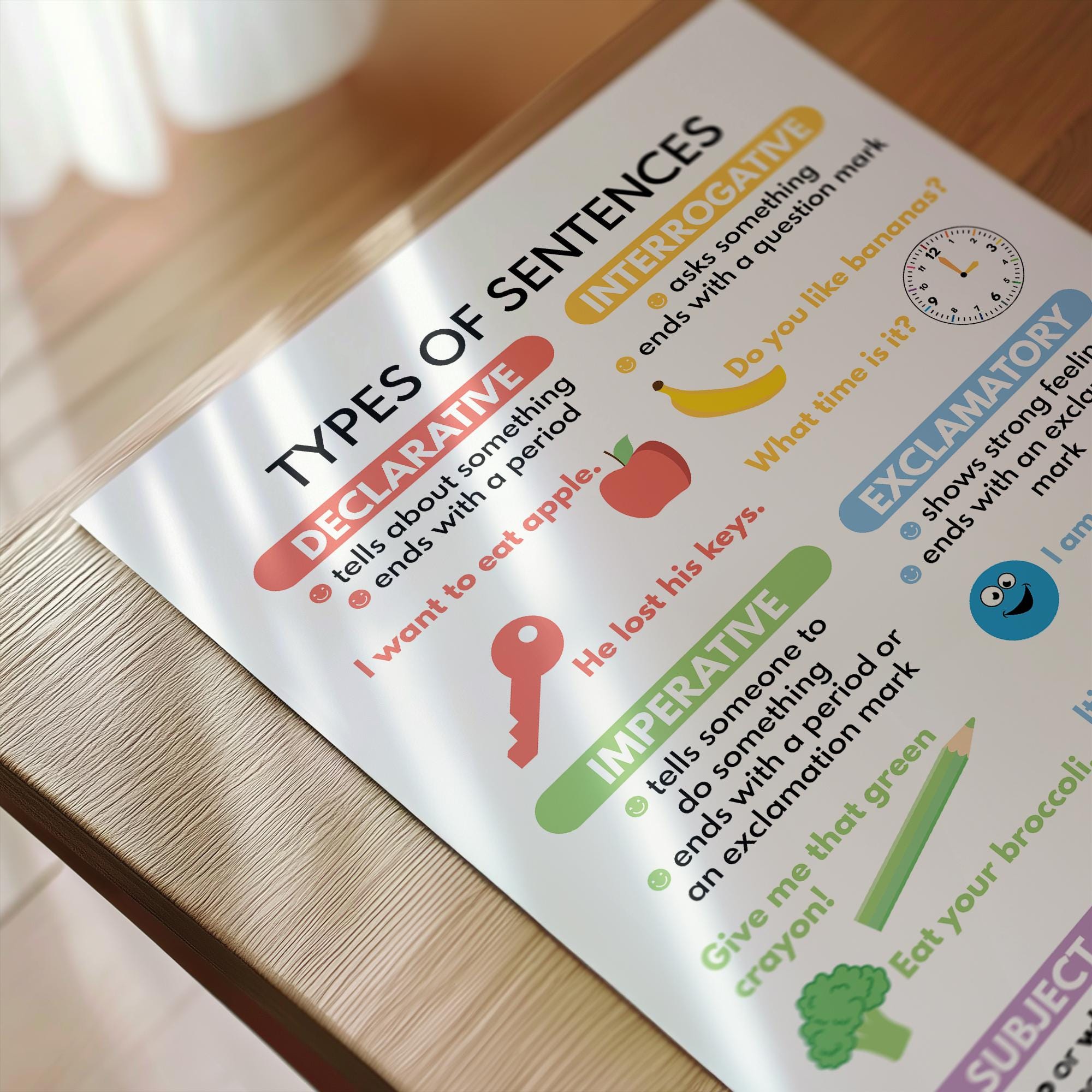 TYPES OF SENTENCES, Grammar Chart for Homeschool, English Language ...