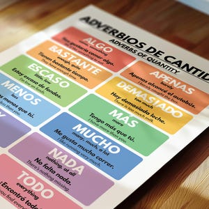 Spanish Language, ADVERBS OF QUANTITY, Grammar Chart Poster ...