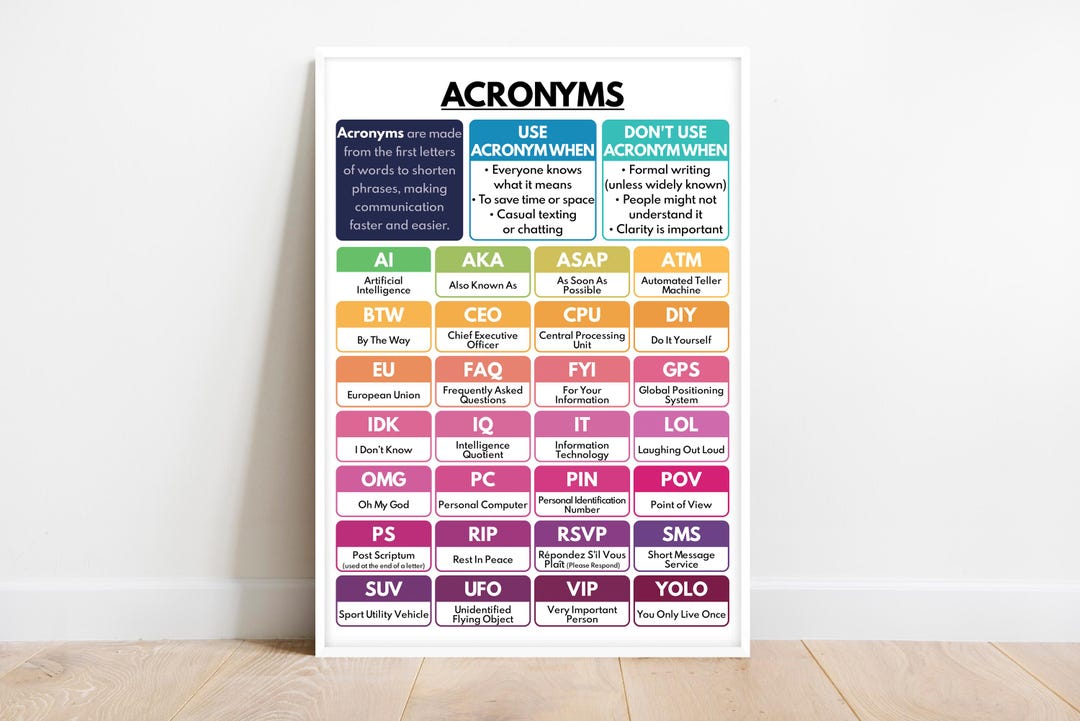Acronyms Poster: English Classroom Resource (digital Download) - Etsy