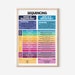 SEQUENCING POSTER, Learn How to Write a Good Story, Writing Skills ...