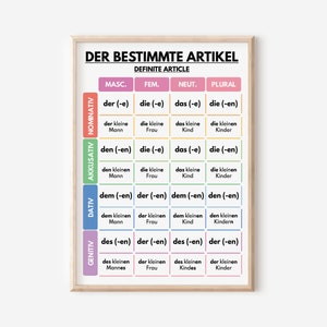 German Language, ARTICLE DECLENSION and the Fours Cases, Grammar Chart ...
