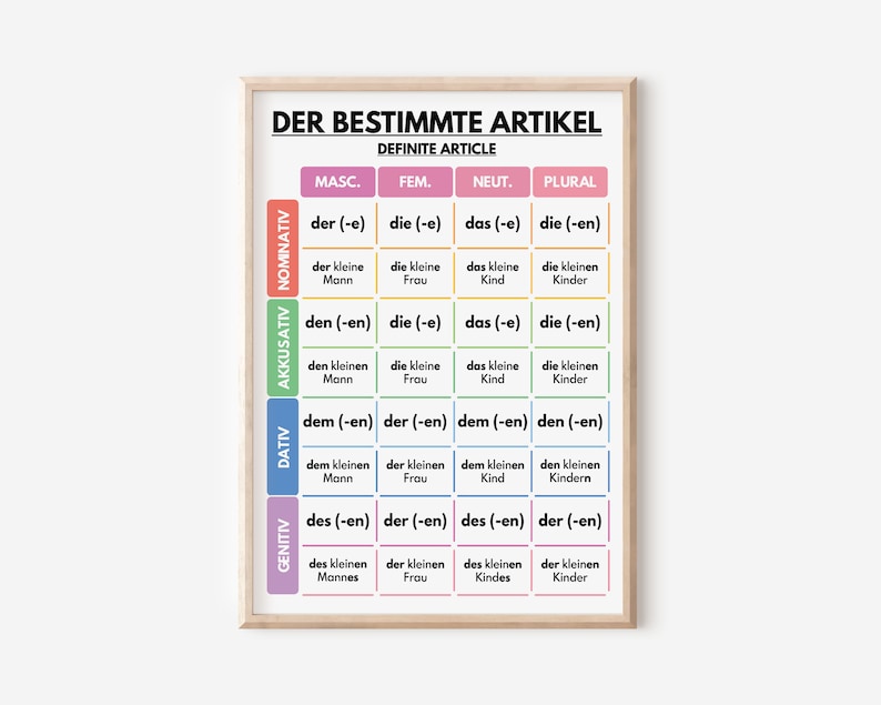 German Language, ARTICLE DECLENSION and the Fours Cases, Grammar Chart ...