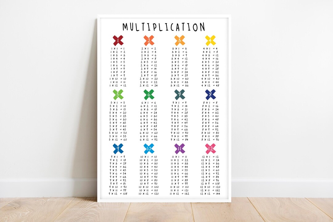Rainbow Multiplication Table Poster, Math Classroom Decor (digital ...