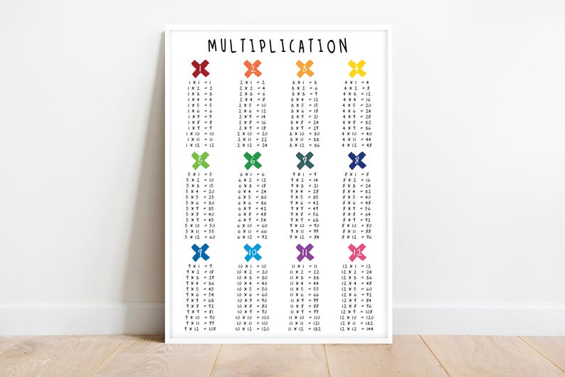 Rainbow Multiplication Table Poster, Math Classroom Decor (digital ...