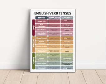 Use of Commas English Grammar for Homeschool, English Classroom Poster ...