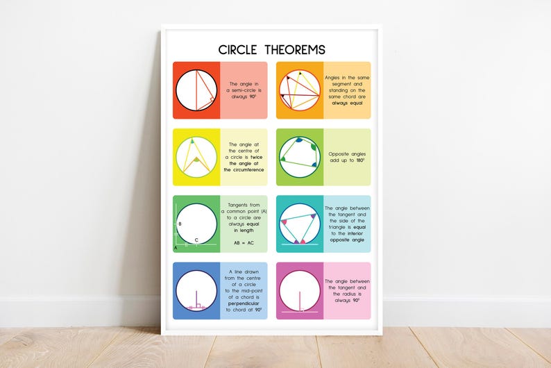 CIRCLE THEOREMS, Educational Poster, Rainbow Colors, Classroom Wall Art ...