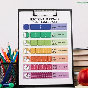 FRACTIONS DECIMALS PERCENTAGES, Educational Poster, Math Classroom ...