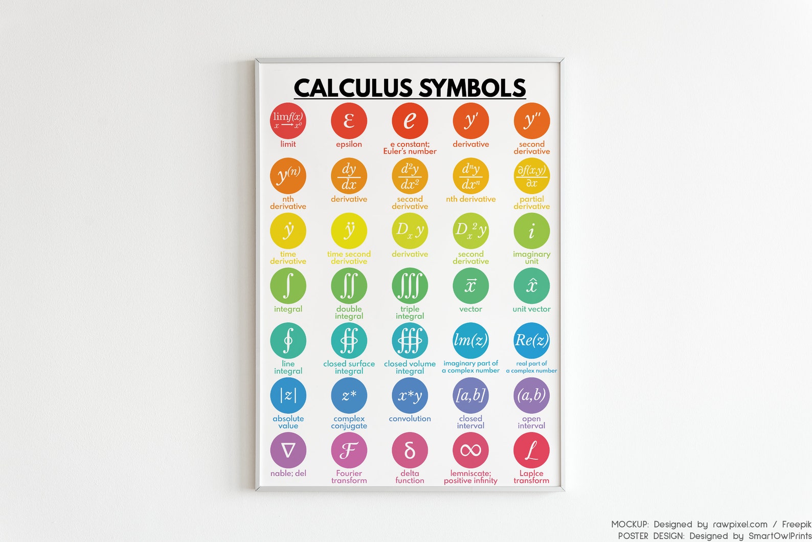 Calculus Symbols Poster Symbols Chart Educational Poster Colorful