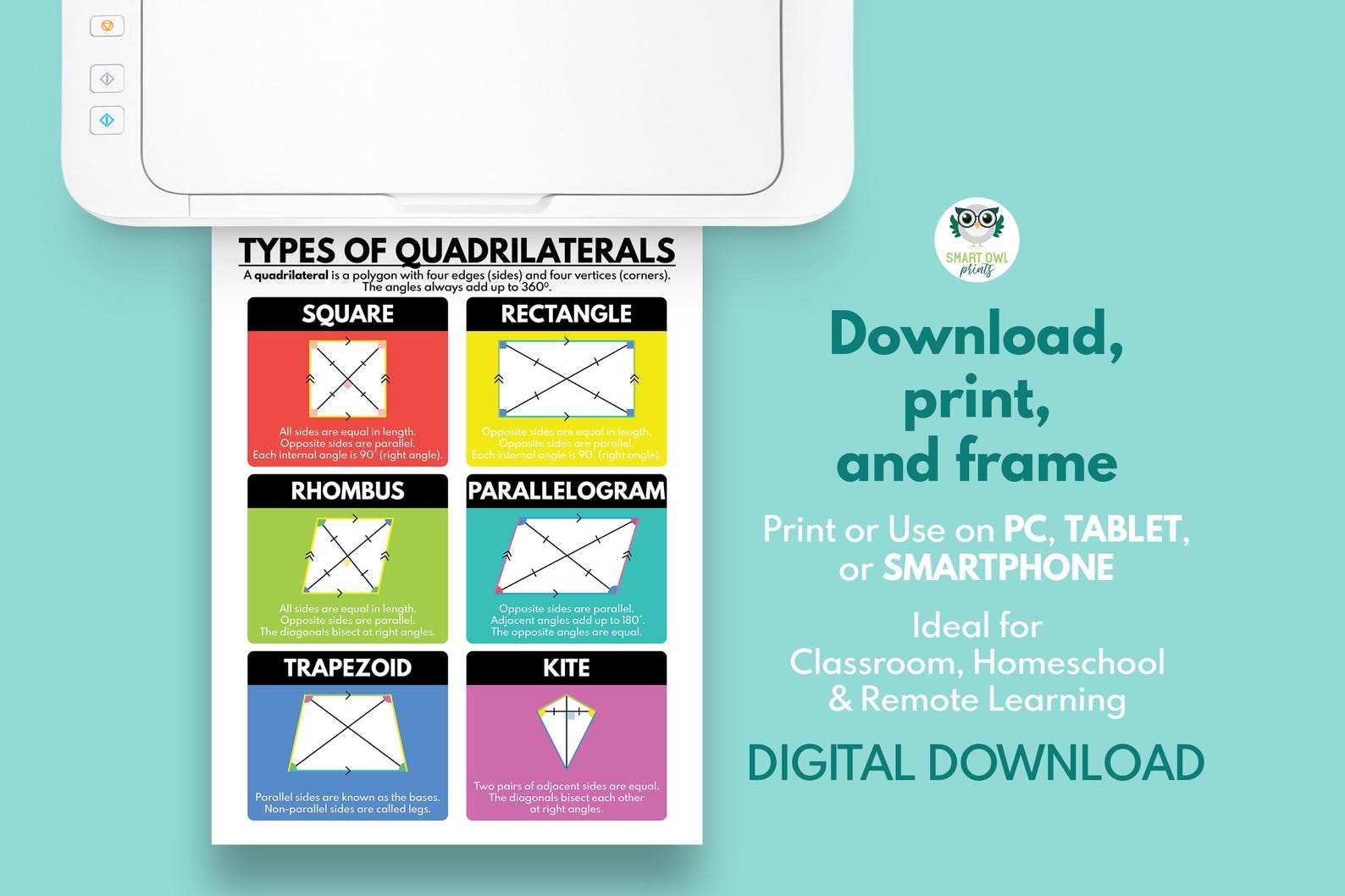 TYPES OF QUADRILATERALS, Geometry, Geometric Shapes, Educational Poster ...