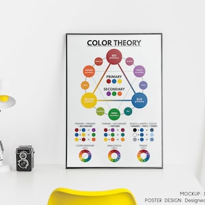 COLOR THEORY Poster, Color Wheel, Educational Poster, Math, Rainbow ...