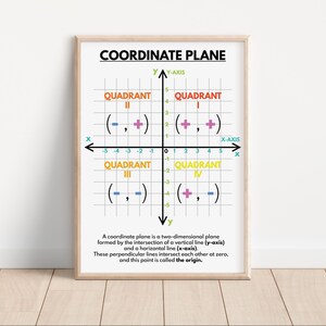 COORDINATE PLANE POSTER, Educational Poster, Math, Rainbow Colors ...