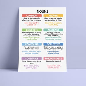 NOUNS, Types of Nouns, Grammar Anchor Chart for Homeschool, Classroom ...