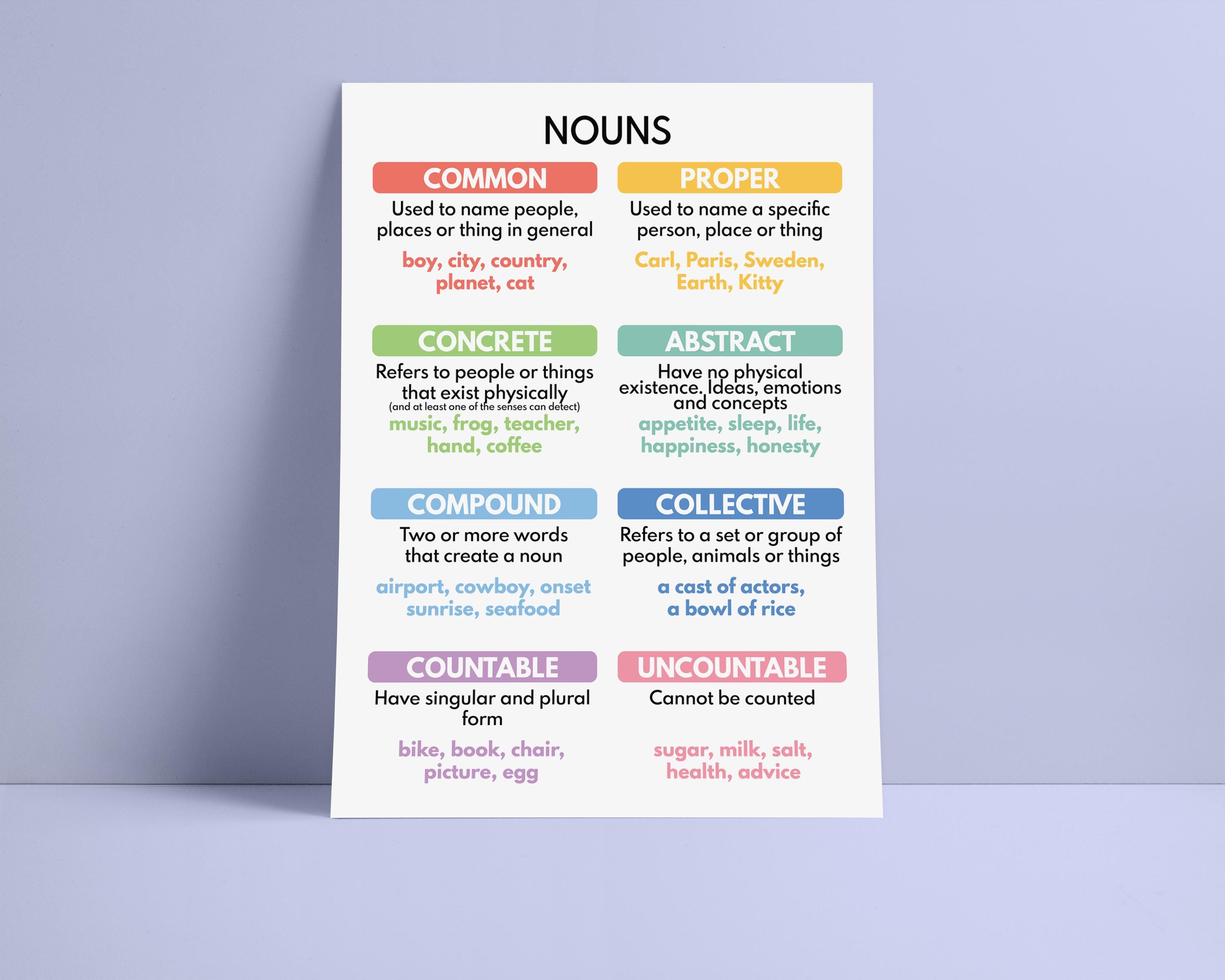 Cuadro De Referencia De Sustantivos En Plural Póster De Sustantivos