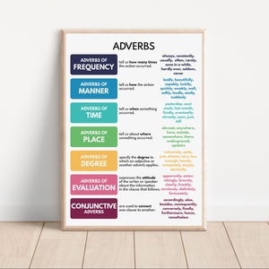 ADVERBS, Types of Adverb, Grammar Chart for Homeschool, Classroom ...