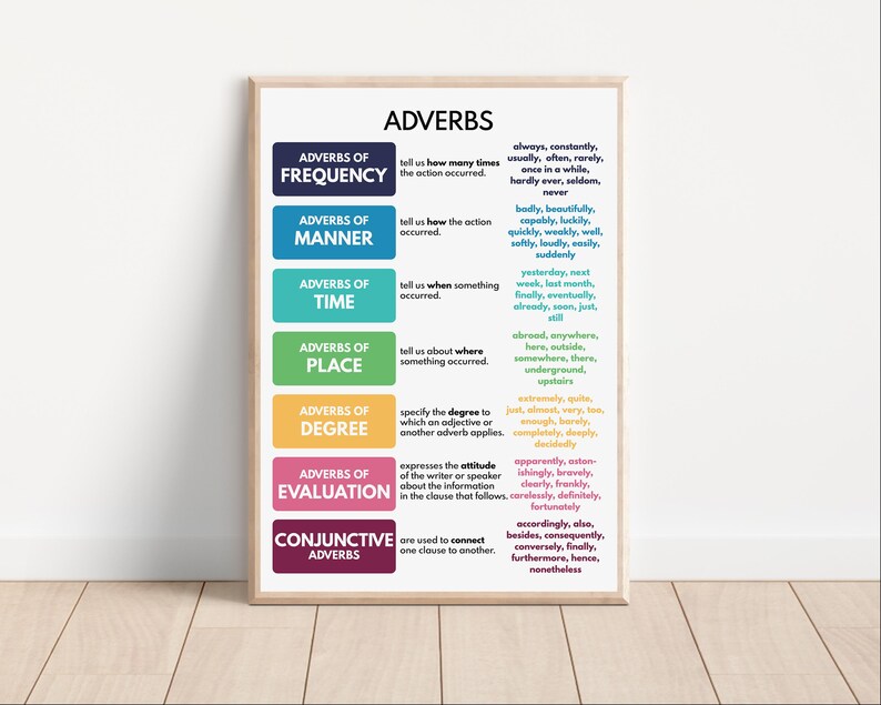 ADVERBS, Types of Adverb, Grammar Chart for Homeschool, Classroom ...