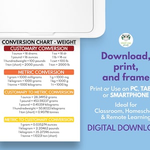 WEIGHT CONVERSION CHART, Educational Posters, Teaching Supplies, Visual ...
