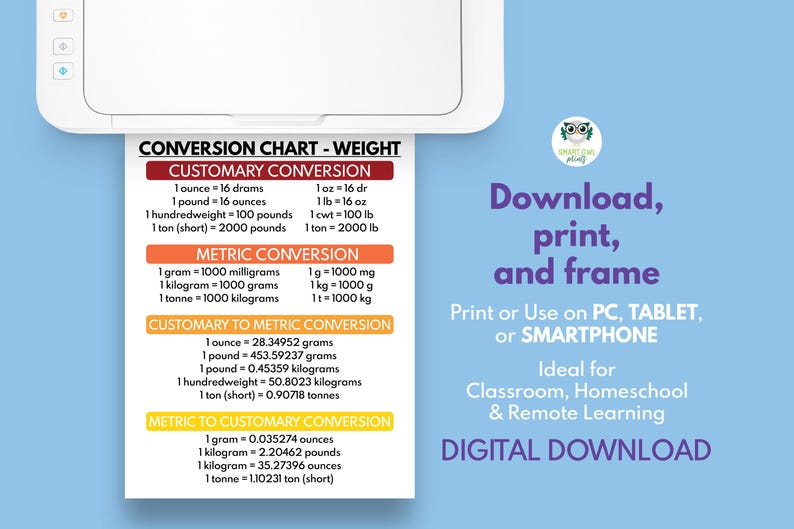 WEIGHT CONVERSION CHART, Educational Posters, Teaching Supplies, Visual ...