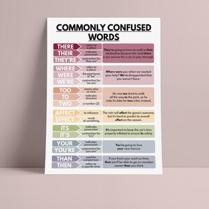 COMMONLY CONFUSED WORDS Poster, Grammar Chart for Homeschool, English ...