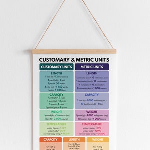 CUSTOMARY and METRIC UNITS Poster, Educational Poster, Rainbow Colors ...