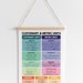 CUSTOMARY and METRIC UNITS Poster, Educational Poster, Rainbow Colors ...