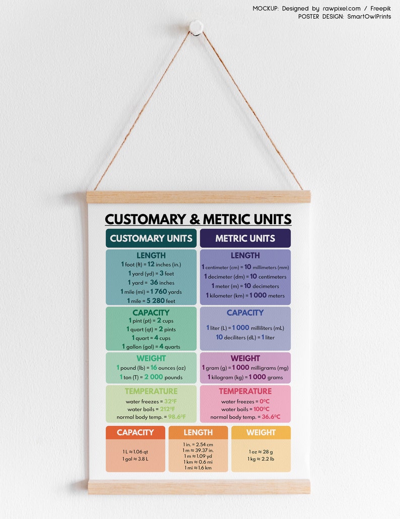 CUSTOMARY and METRIC UNITS Poster Educational Poster Rainbow - Etsy
