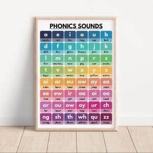PHONICS SOUND POSTER, American English, Pronunciation, Grammar ...