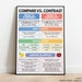 COMPARE and CONTRAST POSTER, Guide for Teachers, Homeschool, Analyzing ...