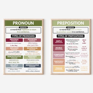 PARTS OF SPEECH Set of 9 Posters, Learn English Language, Grammar ...