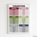 CONJUNCTIONS POSTER, Types of Conjunctions, Parts of Speech, English ...